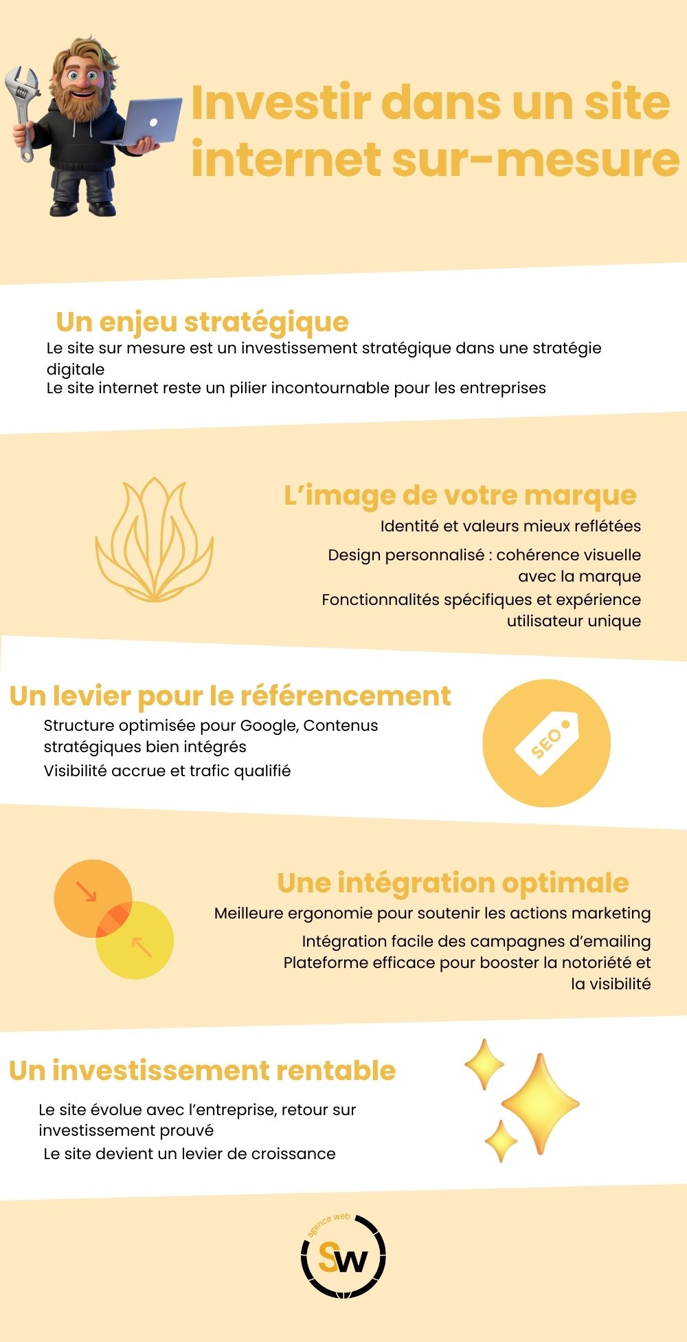 Investir dans un site internet sur mesure: un choix stratégique